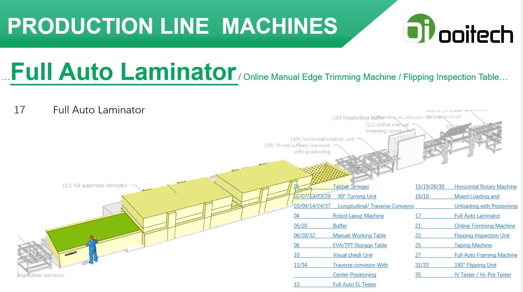 full automatic solar panel laminator - Solar Panel (Module) Production ...